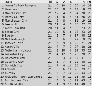 Queens Park Rangers v Derby County, 1975 - The 1888 Letter