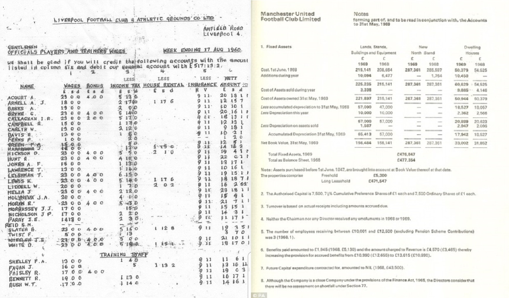 A Short History of Wages in English Football - The 1888 Letter